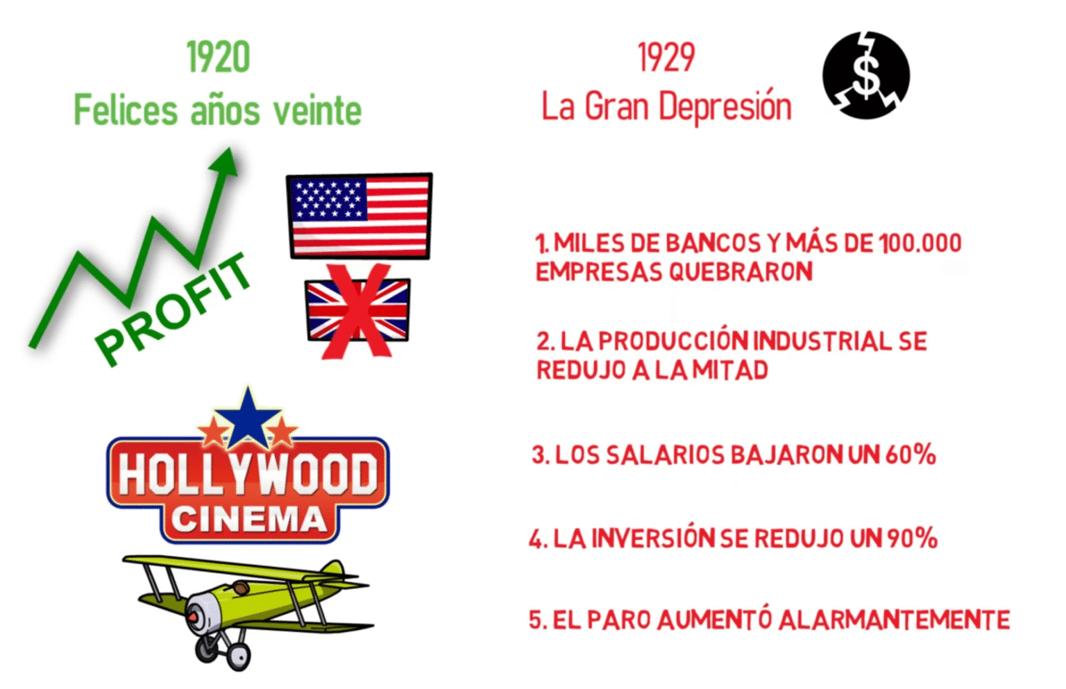 La HISTORIA de ESTADOS UNIDOS