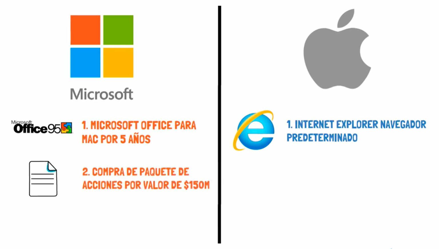 El acuerdo entre Apple y Microsoft que cambió la historia de la tecnología.