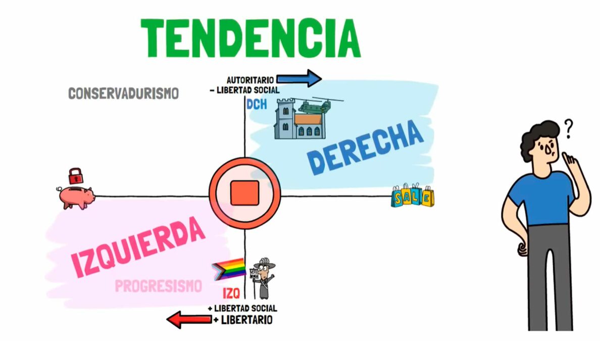 La batalla eterna: izquierda vs derecha ¿Qué significa realmente y cuál ...